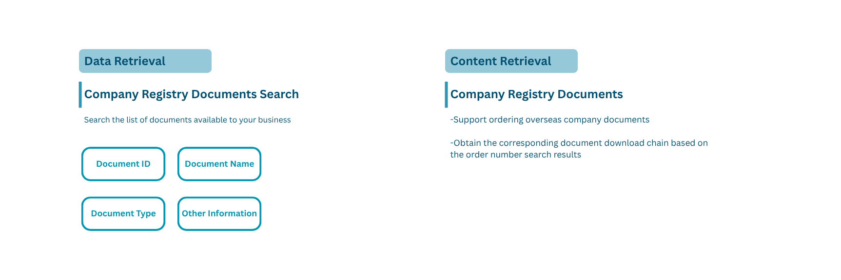Global Registry Data | D&B
